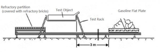 UL 2580 EV Battery Testing Equipment External Fire Exposure Testing ...