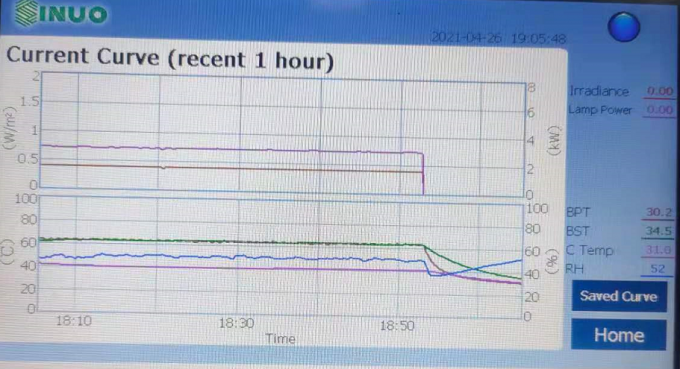 Controlled Irradiance Xenon Arc Lamp Environmental Test Chamber SAE J2412