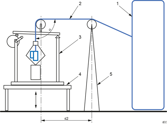 Advanced Pull & Torque Testing for EV Charging Stations