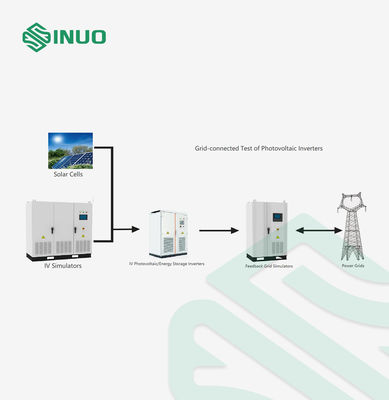 Vehicle Electrical Safety Testing Equipment Feedback Power Grid ...