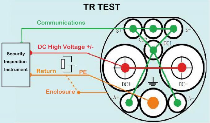 ISO 6469 Electric Passenger Vehicle Electrical Safety Testing Equipment