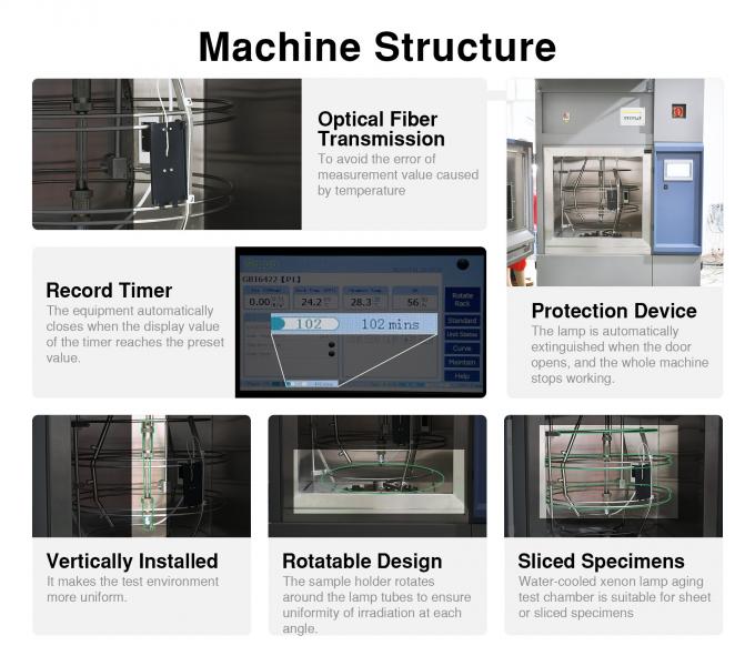 Controlled Irradiance Xenon Arc Lamp Environmental Test Chamber SAE J2412