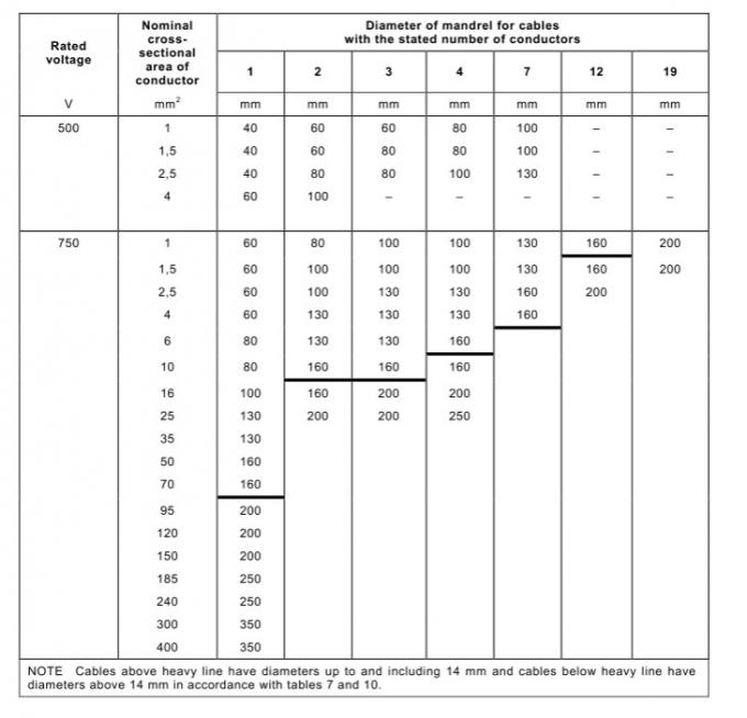IEC 60702-1 Clause 13.6 Electric Vehicle Cables Bending Test Apparatus