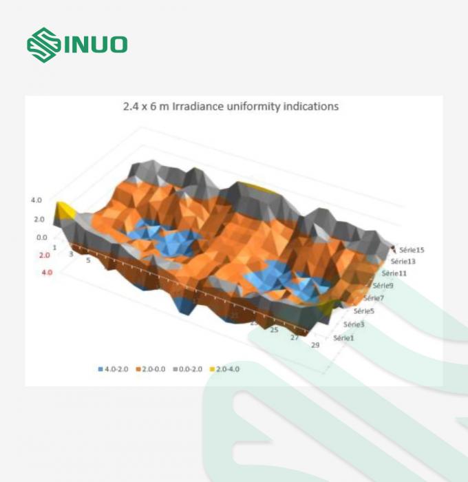 DIN 75220 Electric Vehicle Solar Simulation Test Chamber Halogen Lamp ...