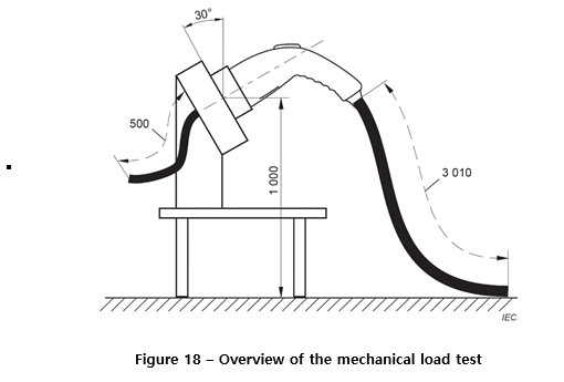 Iec62196 3 Electric Vehicle Charging Interface Misalignment Test Apparatus
