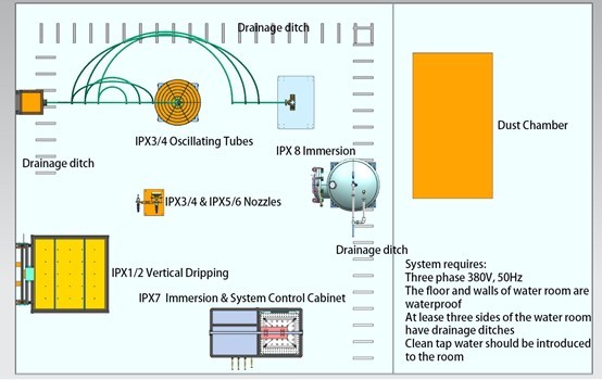 Water Ingress Testing Equipment IPX1 IPX8 Ingress Protection Test System